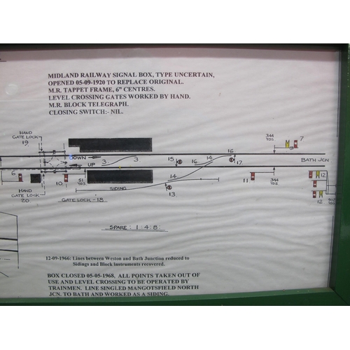 Signalling diagram (with colour) for the now closed Weston (Bath ...