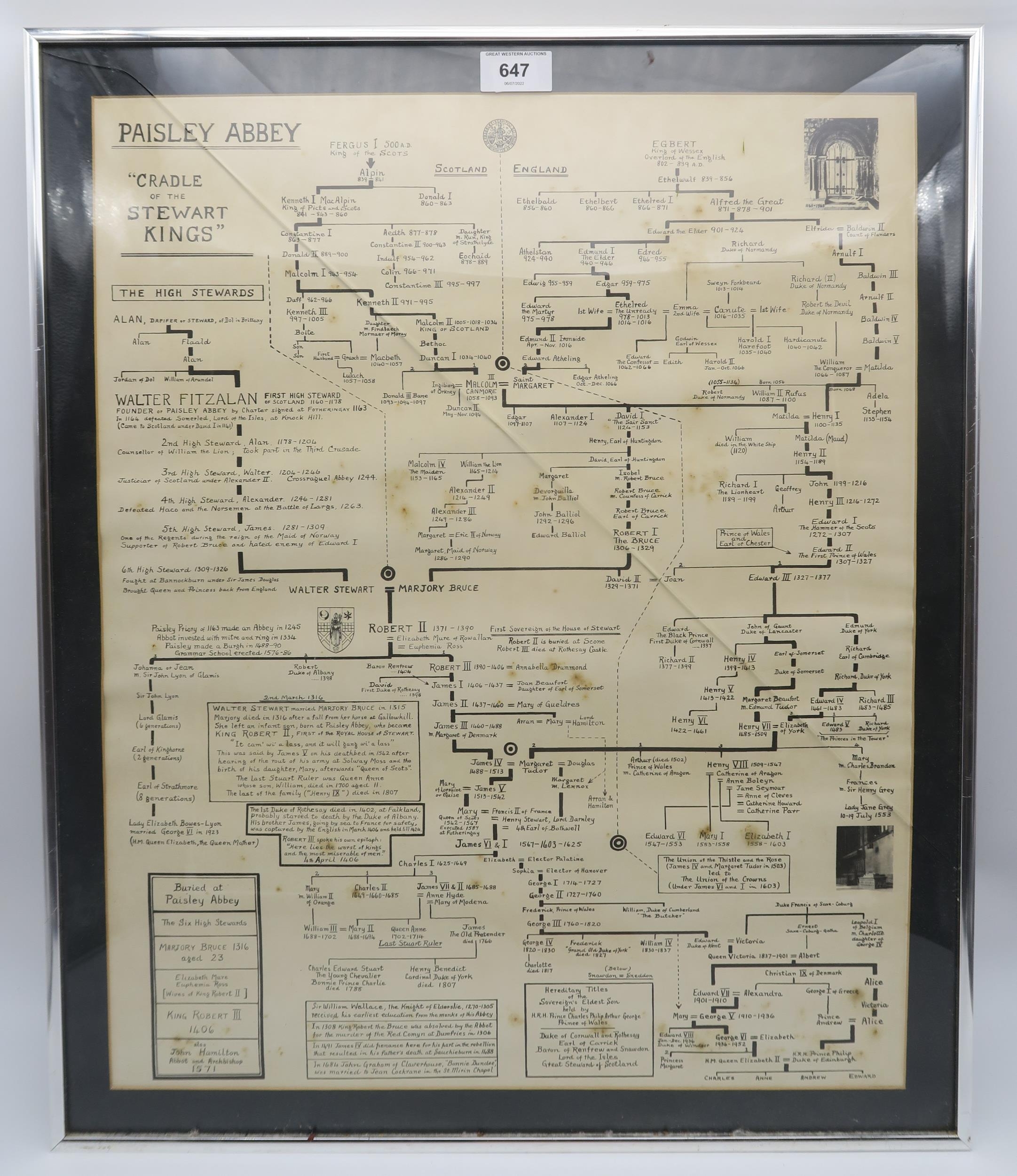 Paisley Abbey, the cradle of the Stewart kings. A chart of S ...