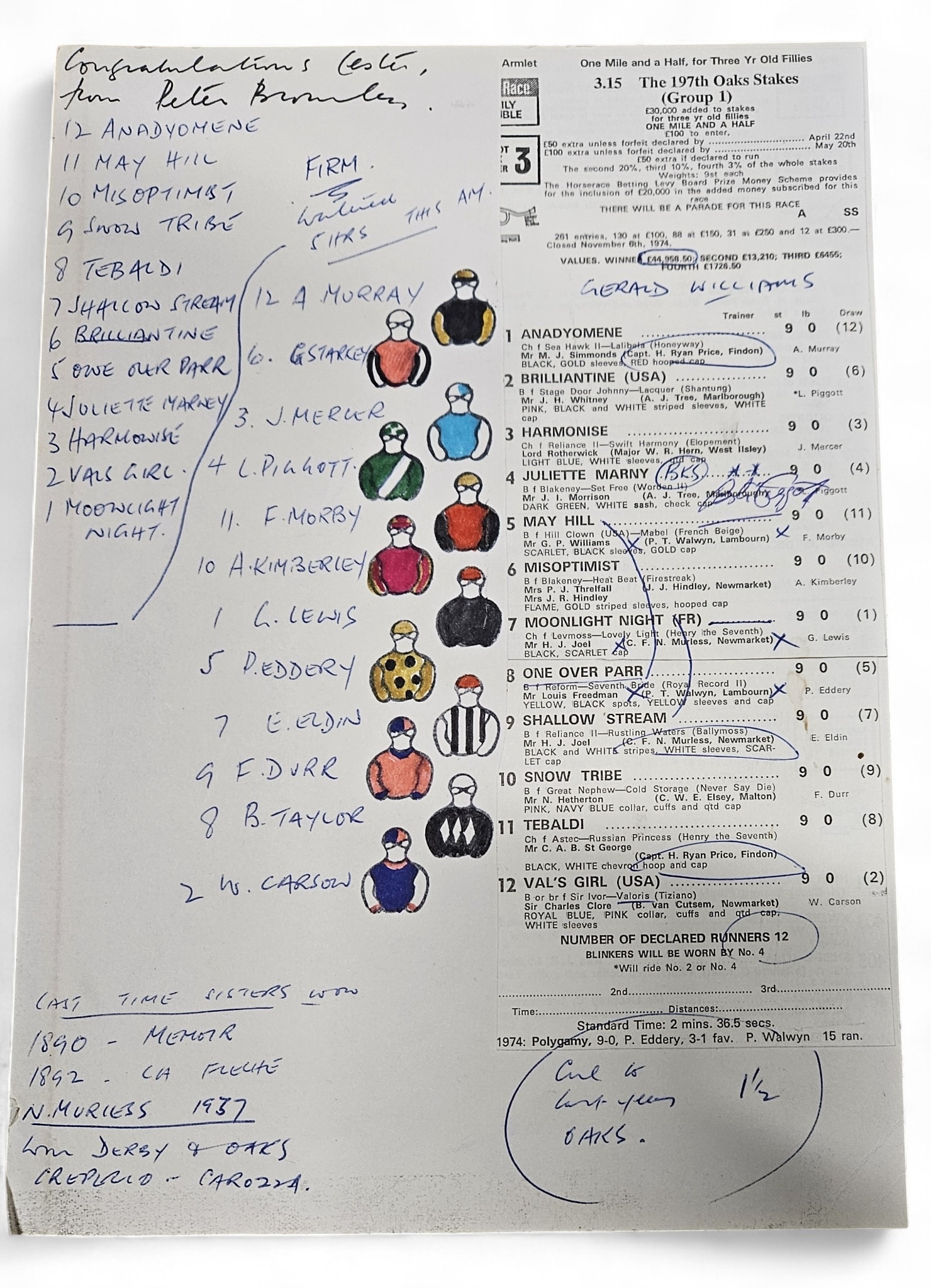 Two Peter O'Sullevan Race day cards for 197th Epsom Oaks won by ...