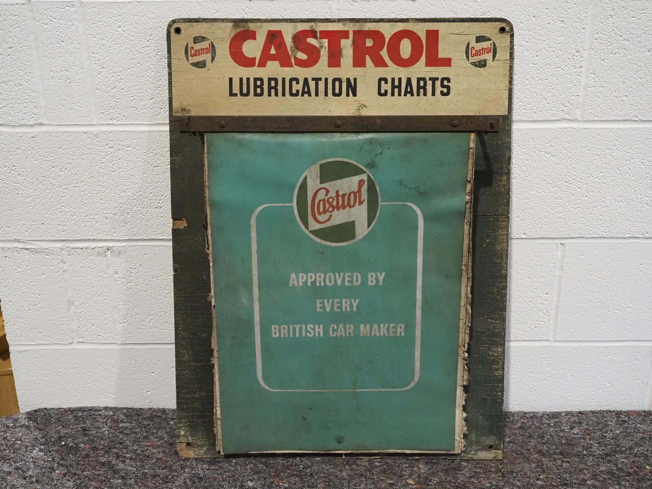 Castrol lubrication chart