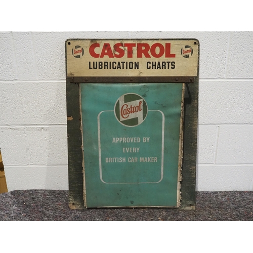 Castrol lubrication chart