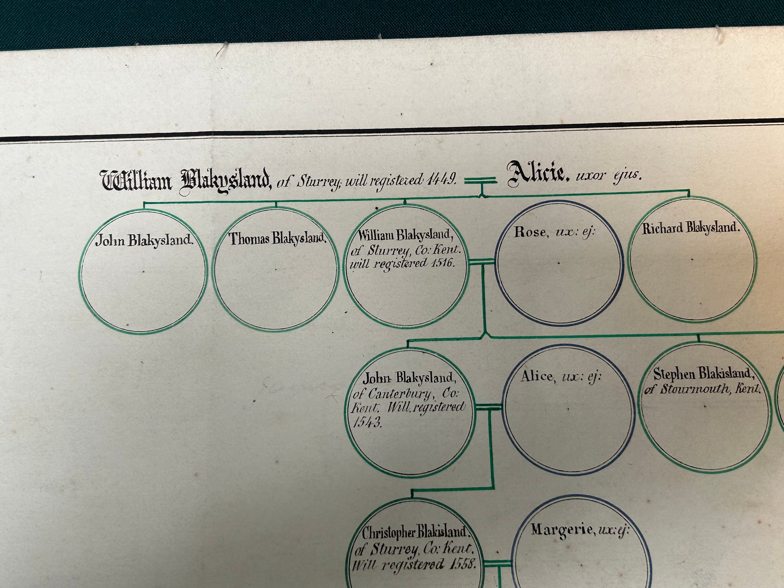A superb Victorian hand written Family Tree, “Genealogy of the Family ...