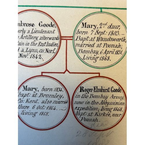 A superb Victorian hand written Family Tree, “Genealogy of the Family ...